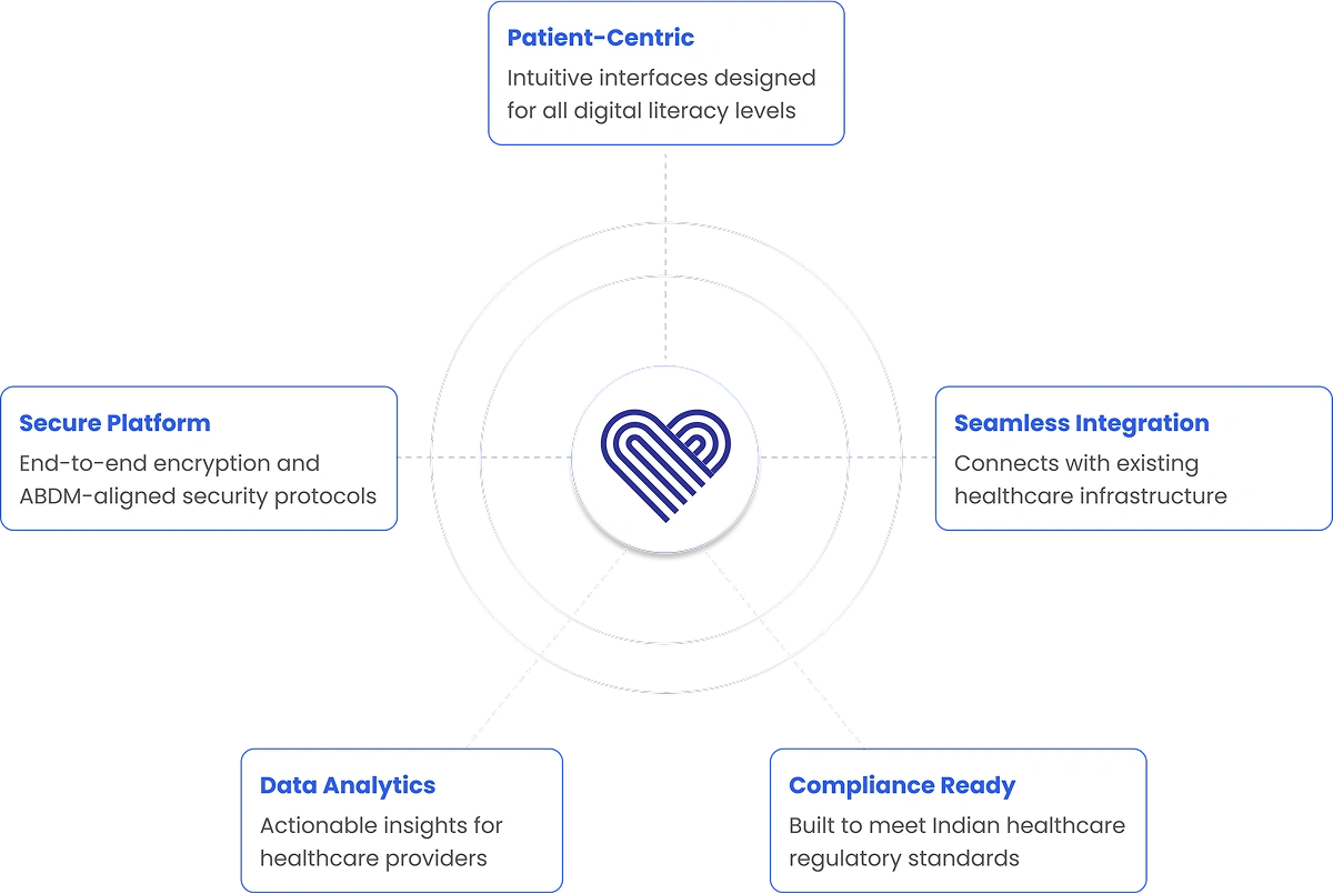 EthosCare Solutions Private Limited| HealthTech Company India